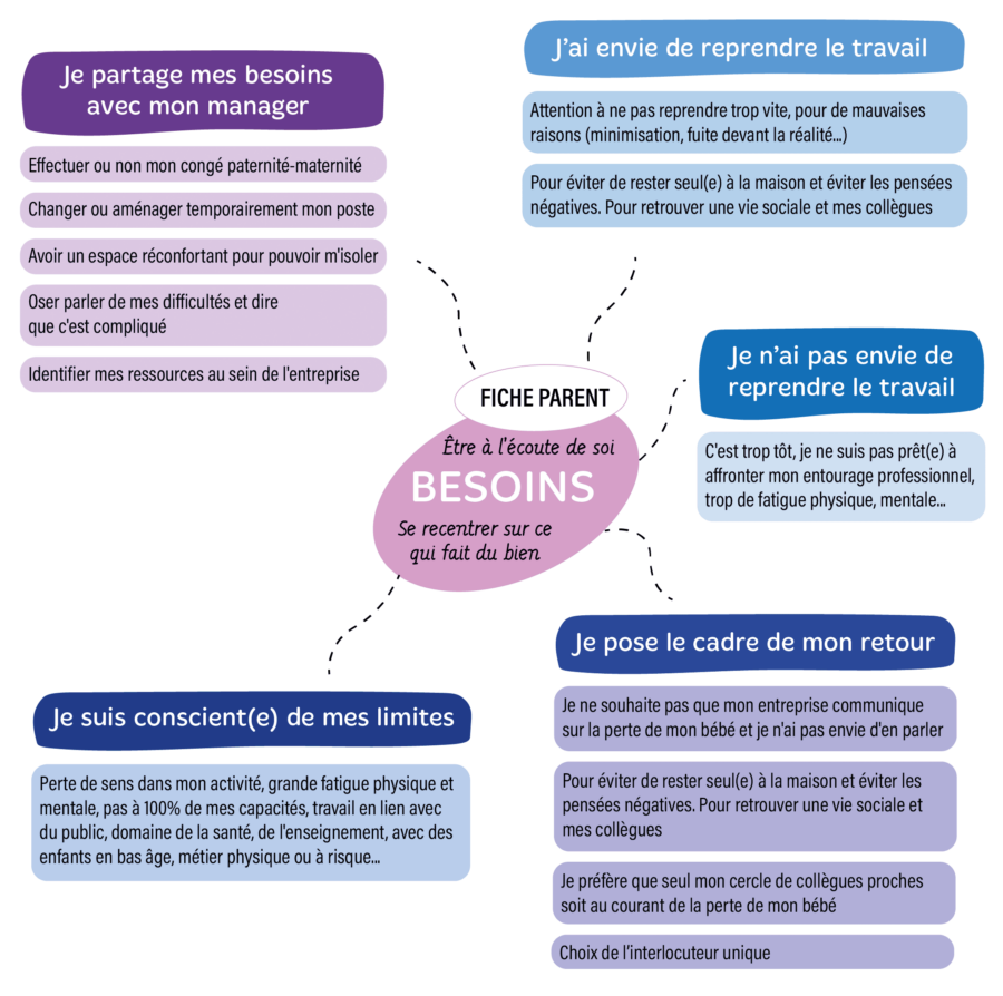 La question de la reprise du travail - Association SPAMA